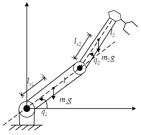 Adaptive Neural Network Tracking Control Of Robotic Manipulators Based On Disturbance Observer