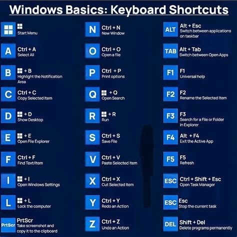 best 13 microsoft word pc windows keyboard shortcuts quick reference