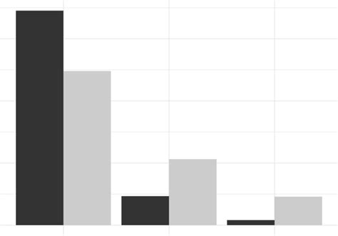 Proportion Of Grade Distribution Download Scientific Diagram