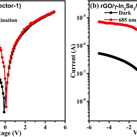 Room Temperature I V Characteristics Of A γ In2se3 Si Detector 1