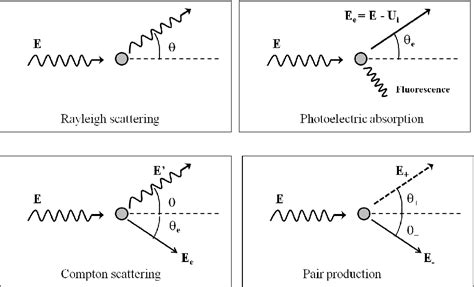 Figure 1 1 From Monte Carlo Simulations For Dosimetric Verification In Photon And Electron Beam