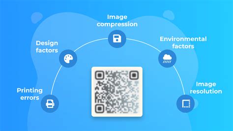 Why Is Your Qr Code Blurry And How To Fix It