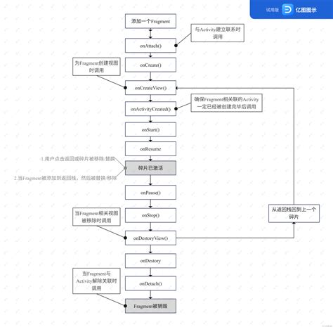 Android 两个fragment切换的生命周期 安卓fragment切换mob6454cc7c268c的技术博客51cto博客