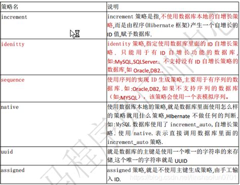 Hibernate Qbc查询hibernate Qbc查询是直接查询数据库 Csdn博客 Hibernate Qbc查询hibernate Qbc查询是直接查询数据库 Csdn博客