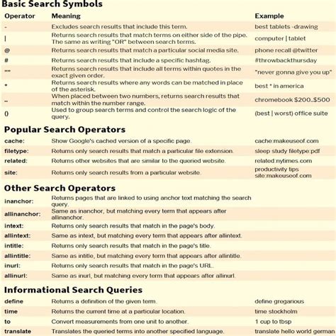 Google Search Cheat Sheet