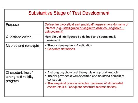 Applied Psych Test Design Part A Planning Development Frameworks Domain Testspecification