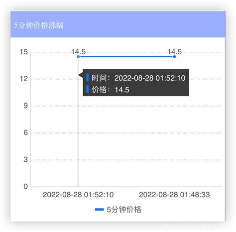 ucharts里面tooltip无法换行 uniapp u chart tooltip换行 csdn博客