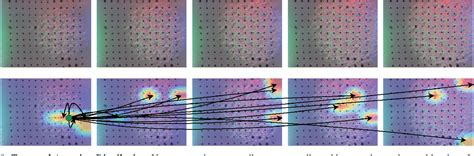Figure 8 From Spatio Temporal Attention Model For Tactile Texture Recognition Semantic Scholar