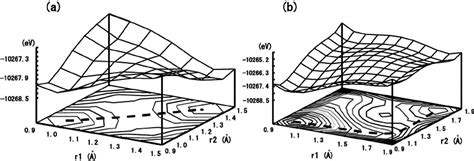 Two Dimensional Potential Surfaces In ͑ A ͒ The Adiabatic Approximation