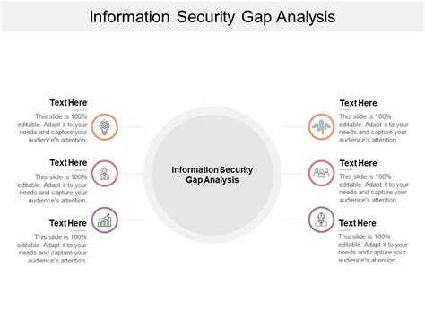 Information Security Gap Analysis Ppt Powerpoint Presentation Show Information Cpb