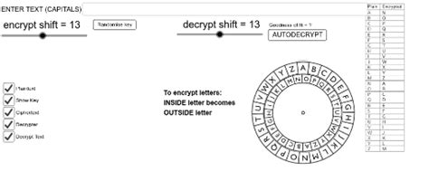 Copie De Cipher Text And Decoder Geogebra