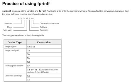 Solved Sprintf Creates A String Variable And Fprintf Writes