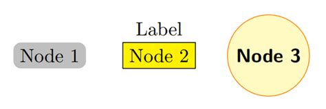 Tikz Package Texready Documentation