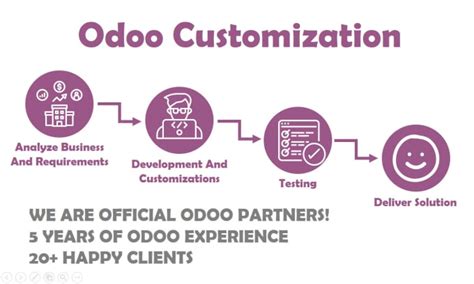 Do Odoo Customizations And Custom Modules By Huzai Fiverr