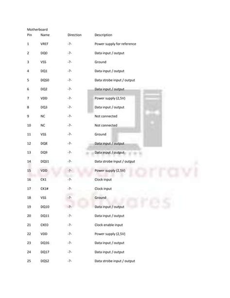 Ddr Sdram Dimm 184 Pin Unbuffered Pinout