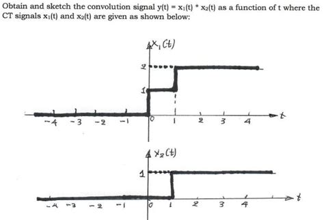 solved obtain and sketch the convolution signal y t xi t