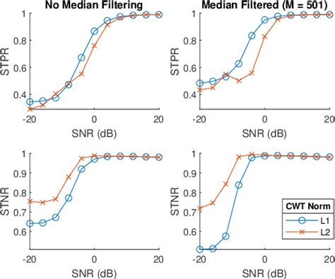 Figure 13 From Soft Output Signal Detection For Cetacean Vocalizations
