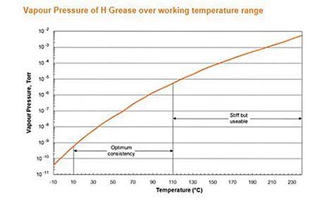 Turbo Pump Repair Turbomolecular Pump Repair And Sales Turbo Vacuum