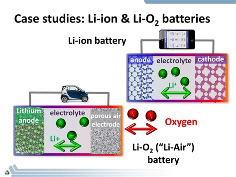 Ppt Ab Initio Computation For Materials Characterization Elements Of Icme Workshop Uiuc July