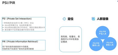 第三讲 【课程名称】详解隐私计算框架的架构和技术要点 csdn社区