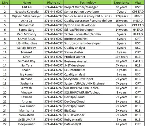 Devops Pythondeveloper Powerbideveloper Scrummaster Iosdeveloper John Hadley