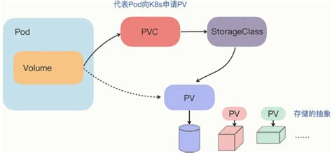 K8s之挂载本地磁盘到pod中pod挂载本地目录 Csdn博客