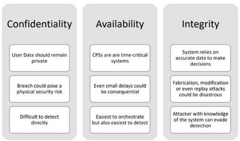 Summary Of Three Key Network Security Objectives Download Scientific