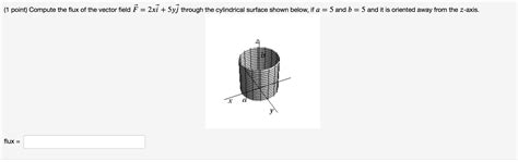Solved Point Compute The Flux Of The Vector Field F Chegg