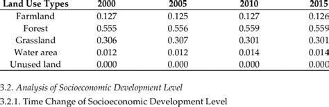 Coefficient Of Sensitivity Derived From Equivalence Coefficient