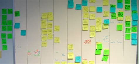 The Benefits Of Kanban Why It S Better Than A Checklist Shortform