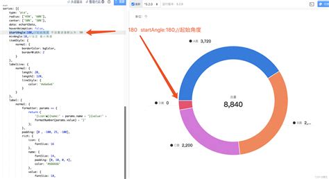 echarts之pie （一） echarts pie csdn博客
