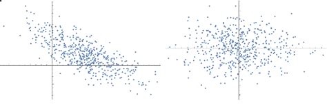 Mathematica And Math Modeling My Blog