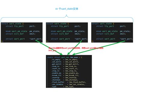 UART 子系统 Linux 设备驱动 documentation