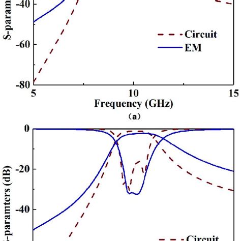Comparison Between The Equivalent Circuit Results And Em Simulations Of Download Scientific