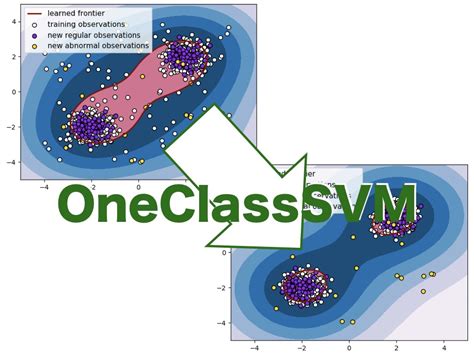 異常値が混ざった学習データを掴まされたのでoneclasssvmで綺麗にしてみた話 Ensekitt Blog