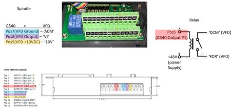 Gecko Driver 540 Lalafgraphic