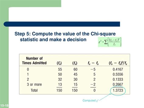 Ppt Chi Square Applications Powerpoint Presentation Free Download