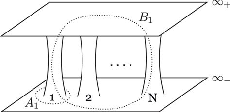 Hyperelliptic Riemann Surface Of Genus N 1 Download Scientific Diagram