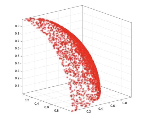Solved Create A Script That Will Generate 10000 Points In