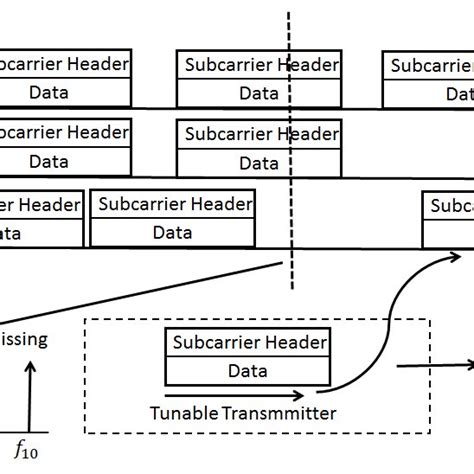 4 Graphical Representation Of Hornets Csma Ca Mac Protocol [43] Download Scientific Diagram