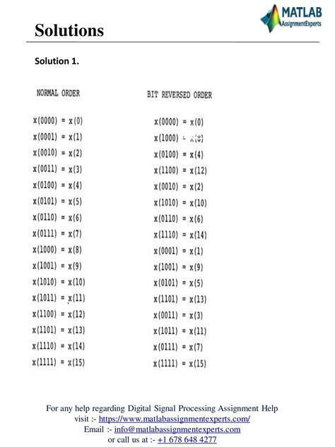 digital signal processing assignment help on behance