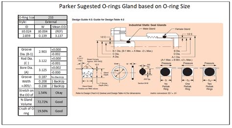 O Ring Groove Dimensions Chart O Ring Groove Design Guide Qosske