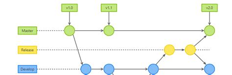 Gitflow 工作模式(详解)gitflow 开发模式 Csdn博客 Gitflow 工作模式(详解)gitflow 开发模式 Csdn博客