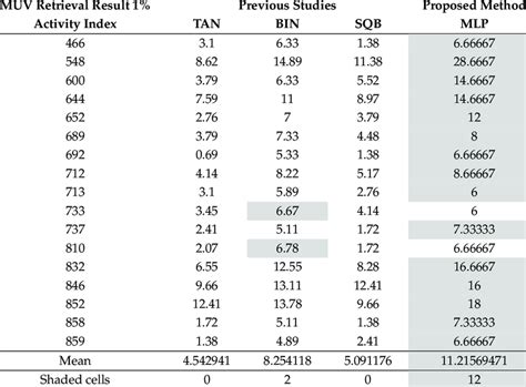 Top 1 Retrieval Results For Muv Dataset For Descriptor Ecfc 4 Download Scientific Diagram