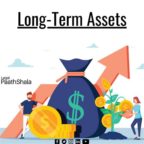Legal Paathshala On Linkedin What Are Long Term Assets Long Term Assets Are Also Known As Non