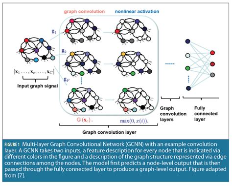 High Precision Positioning With Smartphone Measurements Inside Gnss Global Navigation