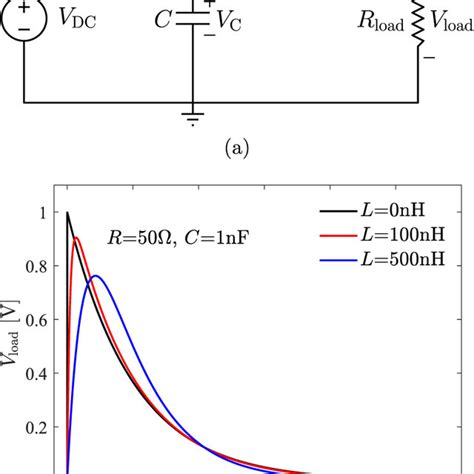 A Real World Example Of A Capacitive Storage Pulse Source It Is