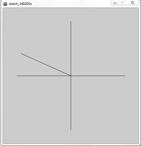 Java Line Rotation Processing Stack Overflow
