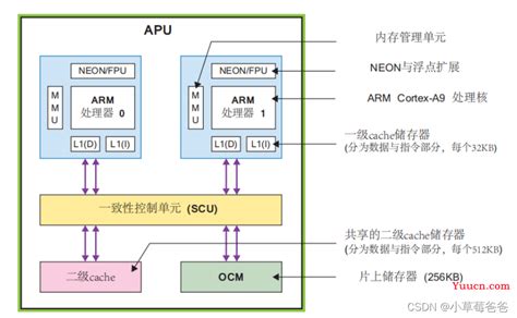 基于vivado（语言verilog）的fpga学习（3）——fpga理论知识 电脑学习网