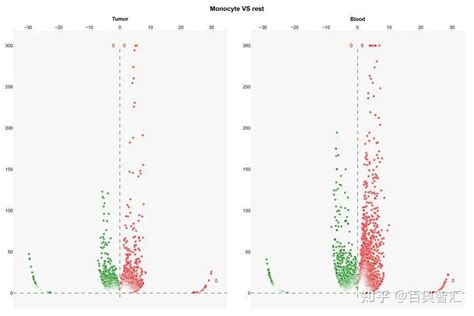 一站式单细胞数据分析软件—omnianalyzer® Pro 知乎